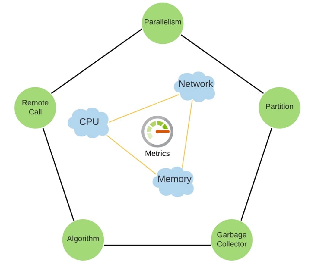 Building Scalable Streaming Pipelines For Near Real Time Features