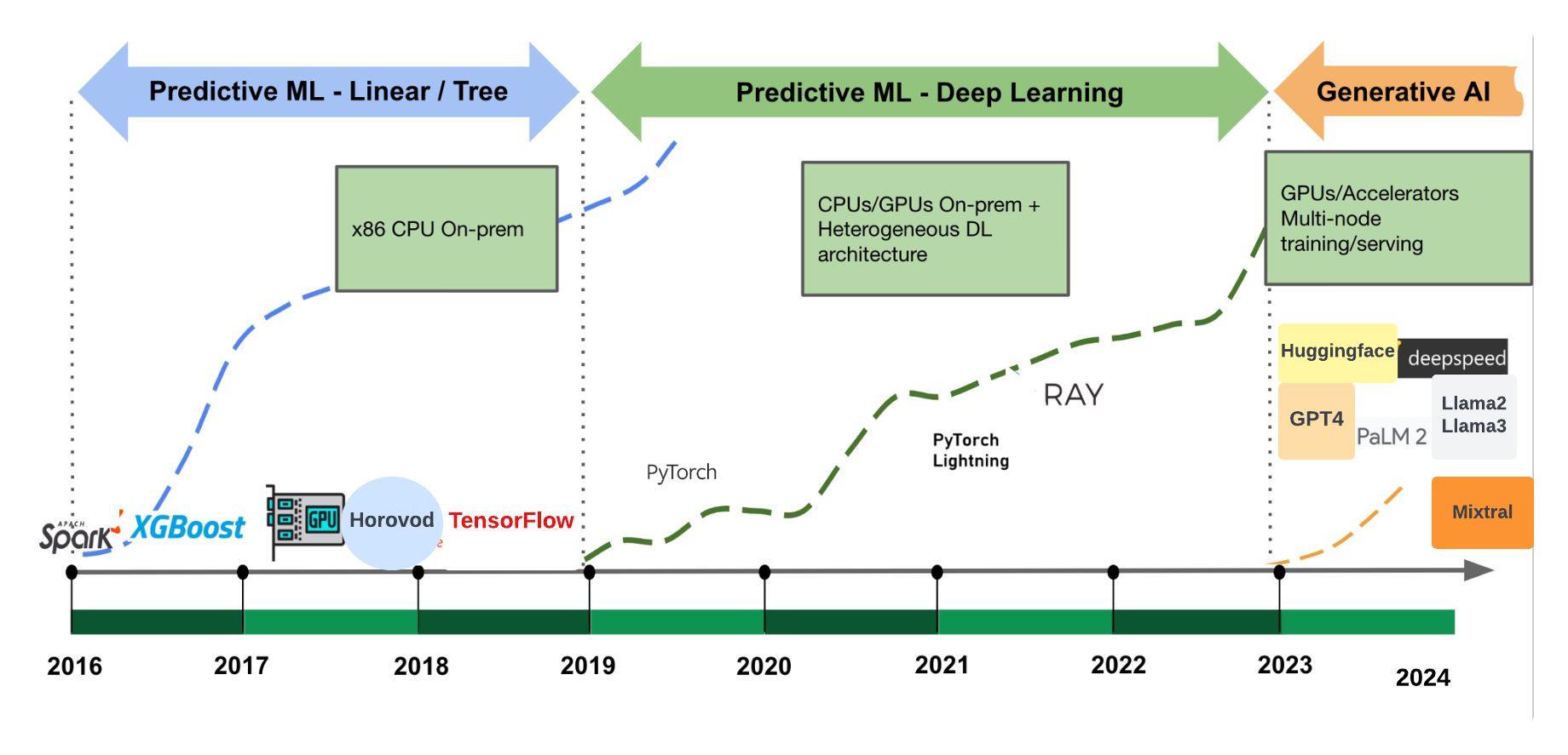 Open Source And In House How Uber Optimizes LLM Training Uber Blog