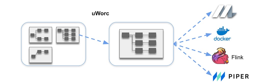 No Code Workflow Orchestrator for Building Batch & Streaming Pipelines ...