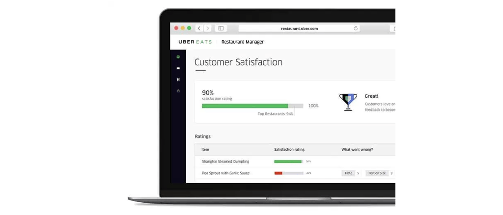 Engineering Restaurant Manager, our UberEATS Analytics Dashboard | Uber ...