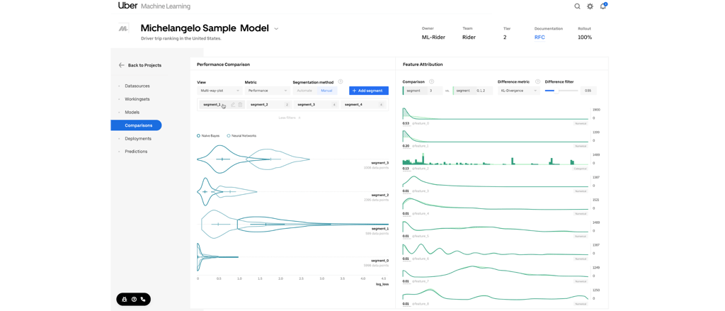 Manifold: A Model-Agnostic Visual Debugging Tool for Machine Learning at Uber | Uber Blog