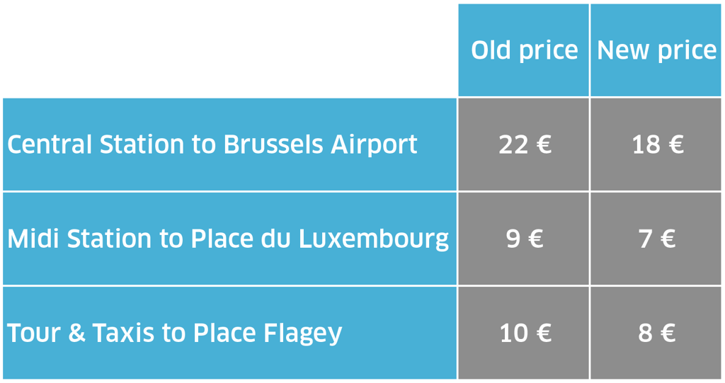 Together, Let's Move Forward! | Uber Blog