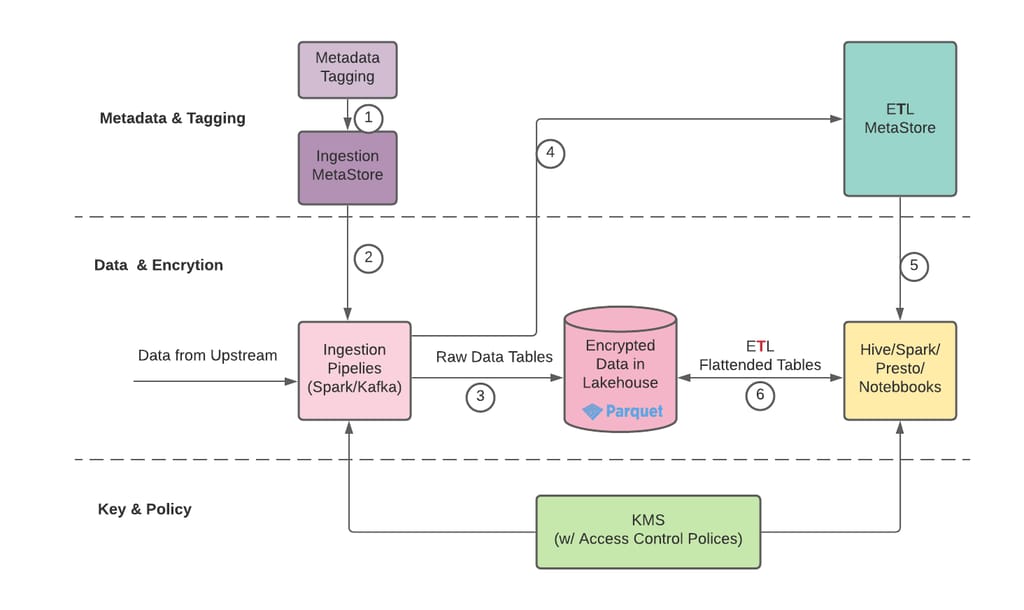 Engineering | Uber Blog