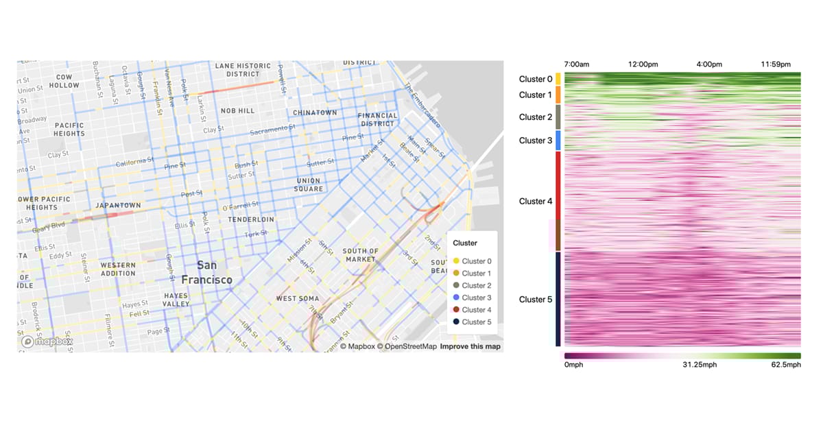 Uber Visualization Highlights: Displaying City Street Speed Clusters ...