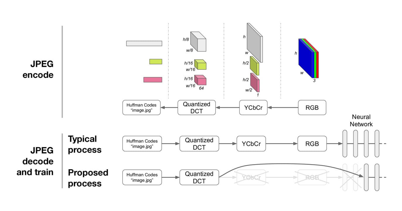Montreal, Investors are Waiting for Your #UberPITCH | Uber Blog
