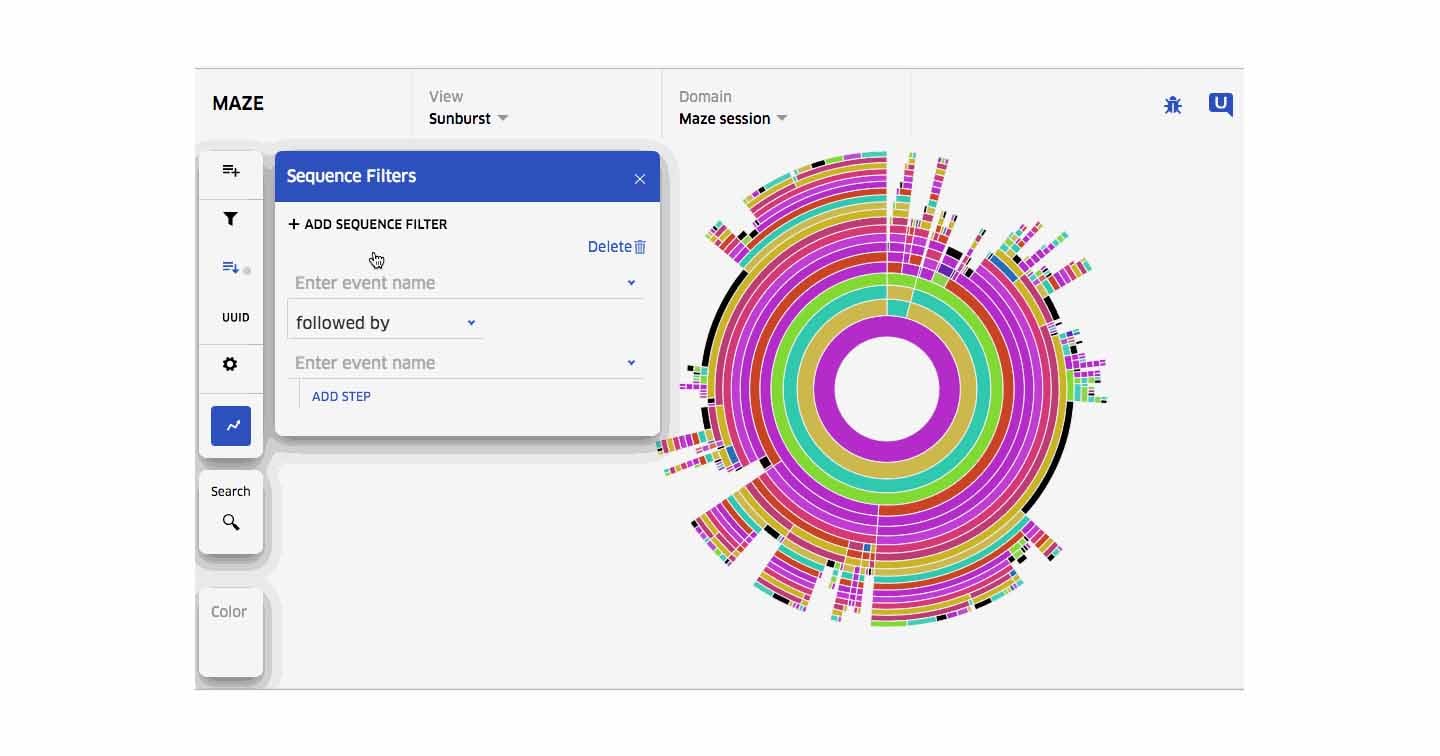 Maximizing Process Performance with Maze, Uber's Funnel Visualization ...