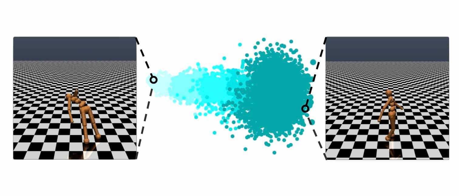 VINE: An Open Source Interactive Data Visualization Tool for Neuroevolution | Uber Blog