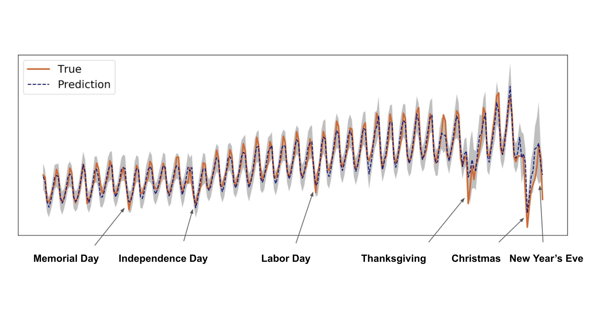 Engineering Uncertainty Estimation In Neural Networks Uber Blog