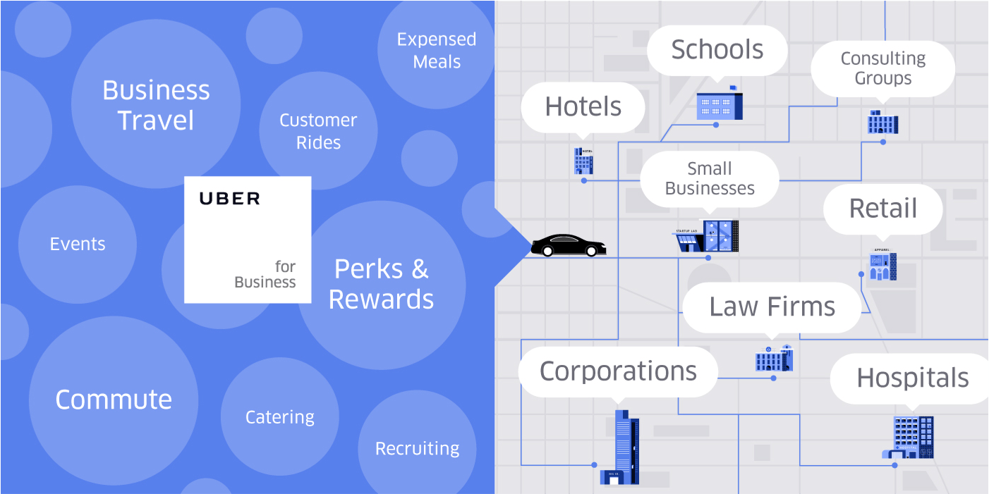 Uber for Business: The big picture | Uber Blog