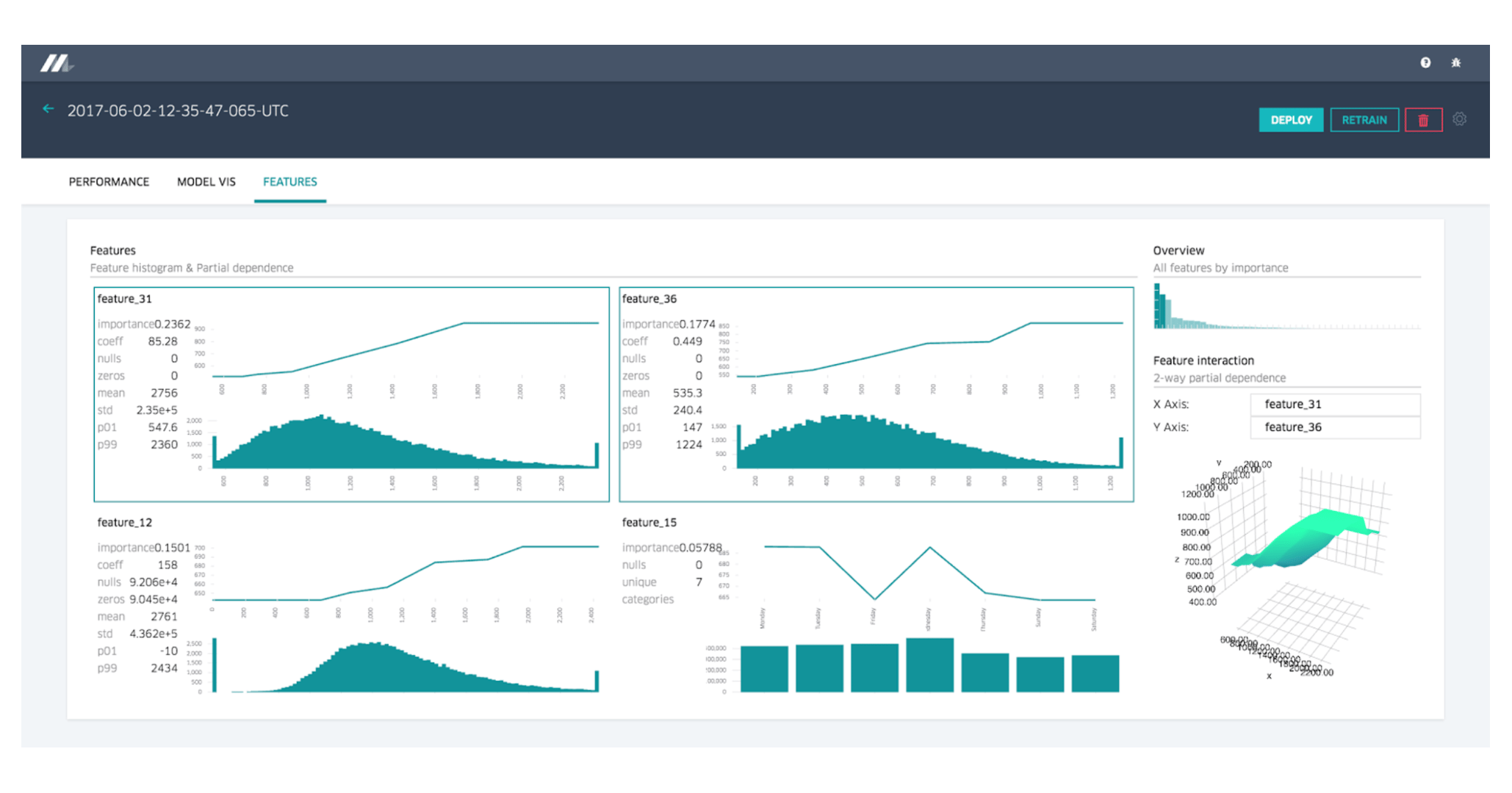 Meet Michelangelo: Uber's Machine Learning Platform | Uber Blog