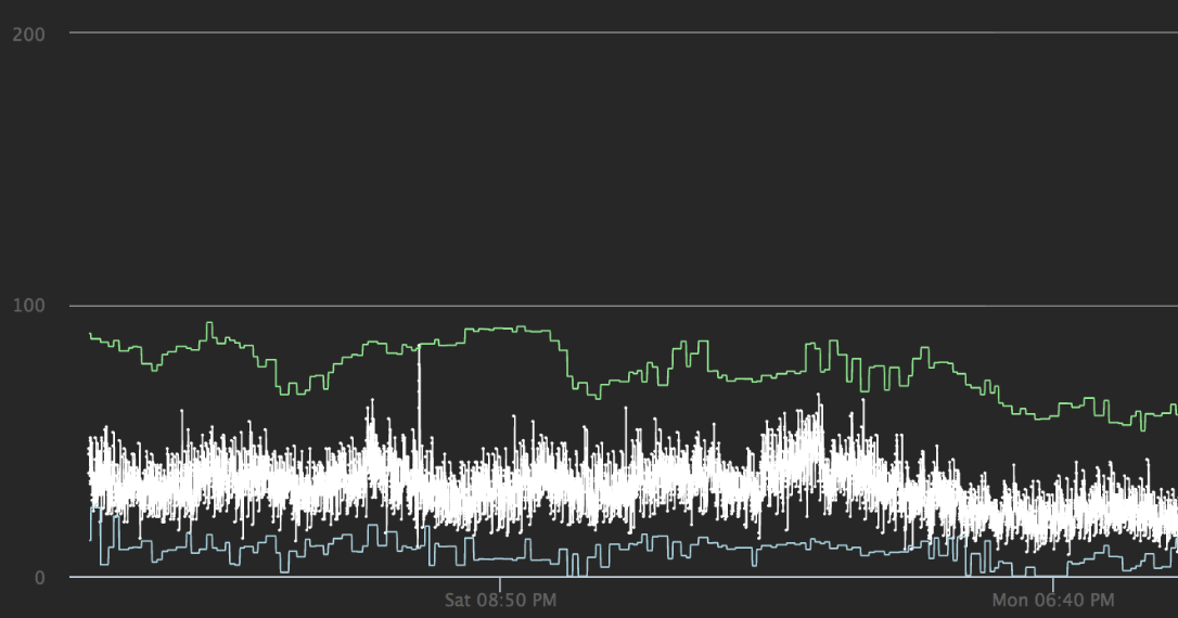 Implementing Model Agnosticism In Ubers Real Time Anomaly Detection Platform Uber Blog