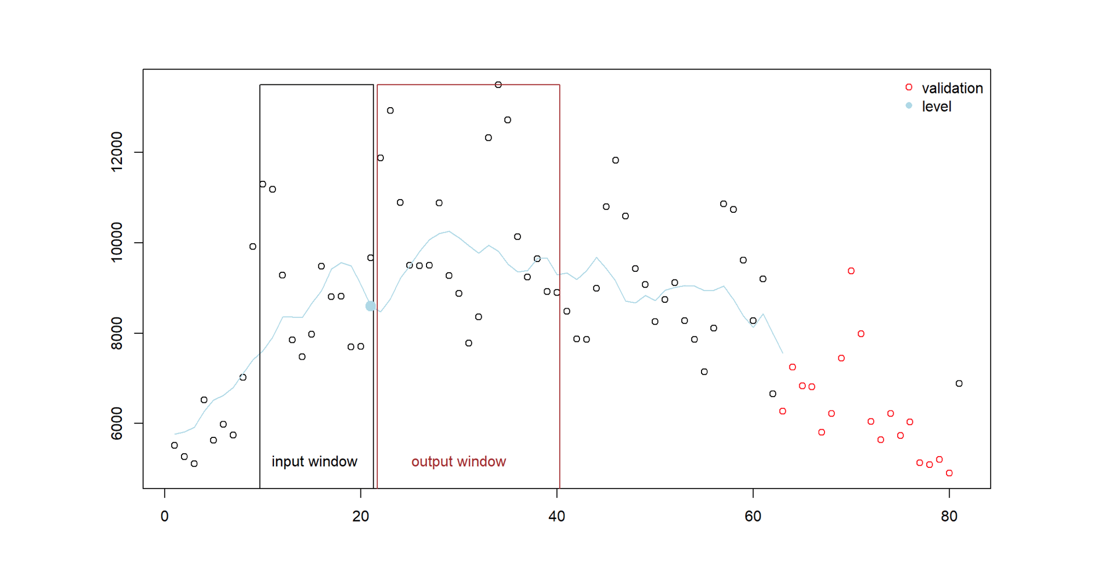 M4 Forecasting Competition: Introducing a New Hybrid ES-RNN Model | Uber Blog
