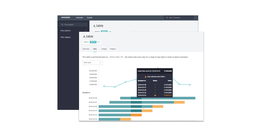 Databook: Turning Big Data into Knowledge with Metadata at Uber | Uber Blog
