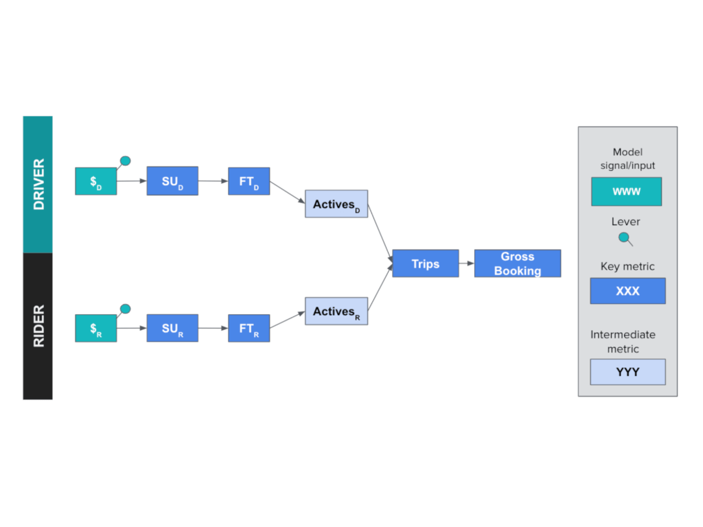 Why Financial Planning Is Exciting At Least For A Data Scientist