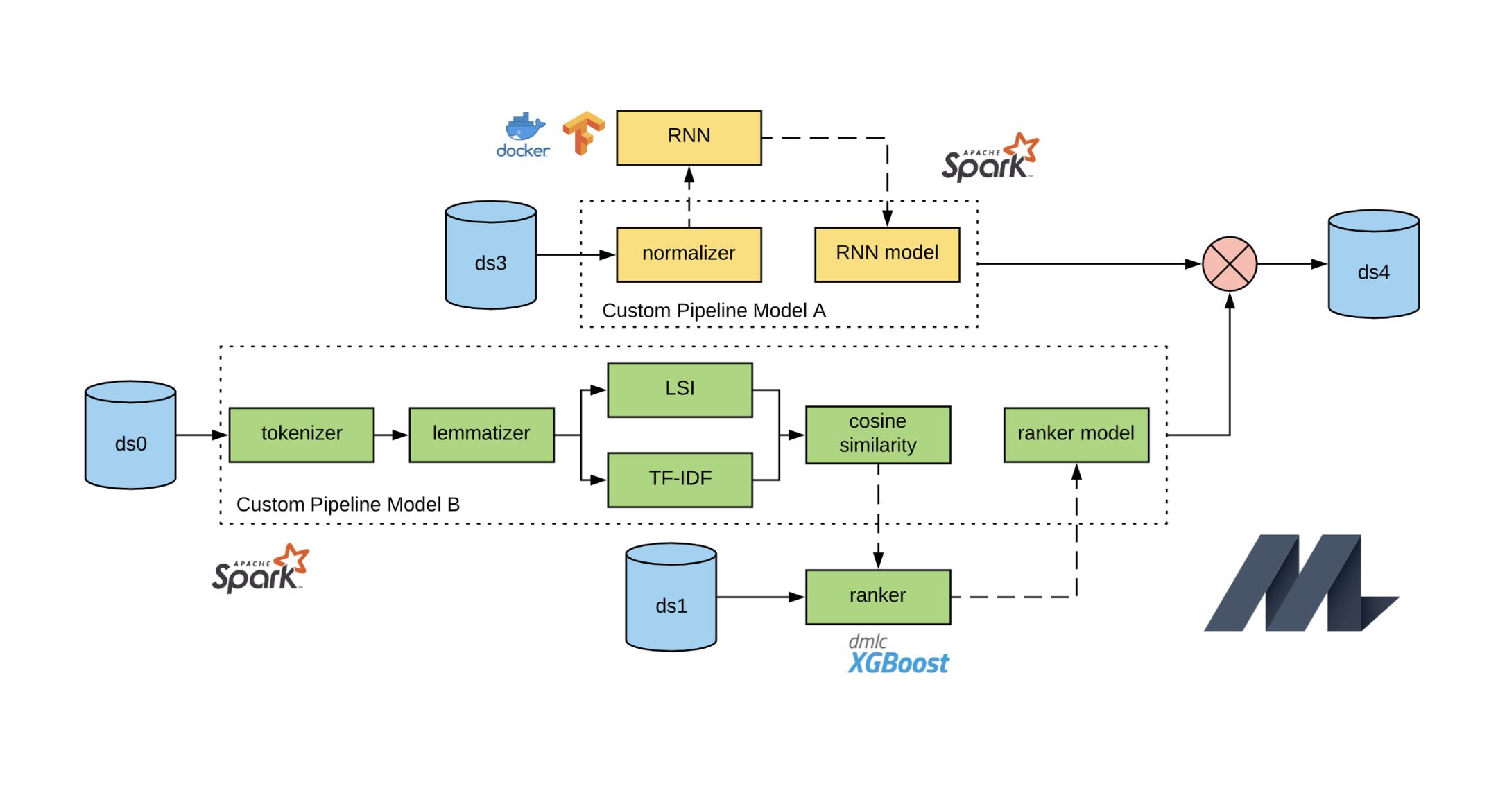 Evolving Michelangelo Model Representation for Flexibility at Scale ...