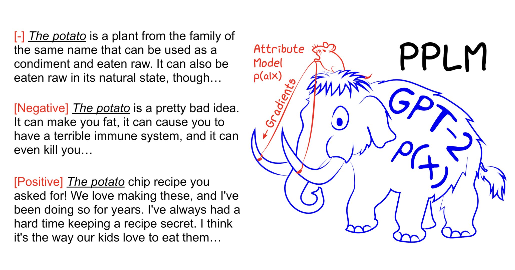 Controlling Text Generation with Plug and Play Language Models | Uber Blog