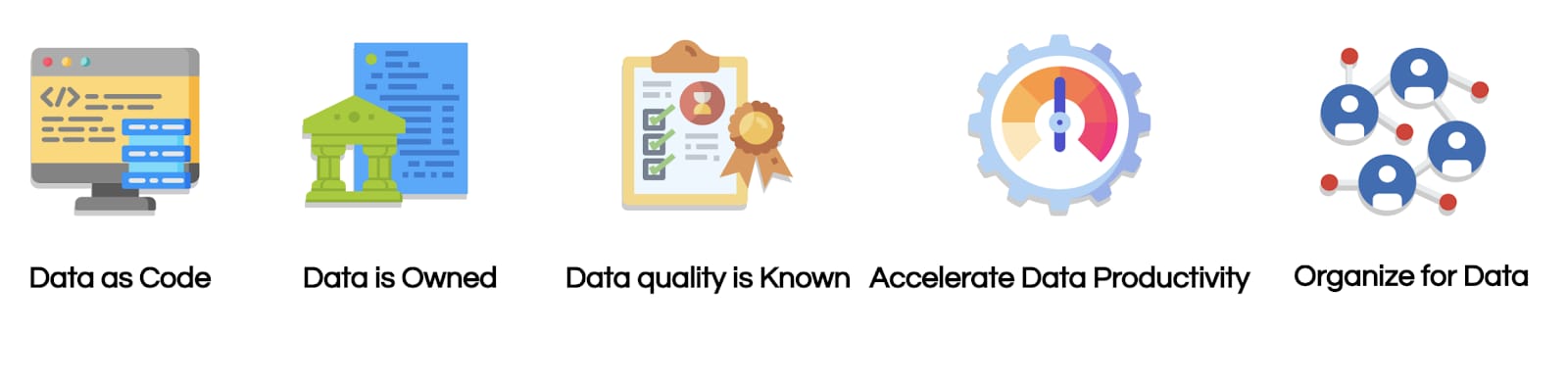 Uber's Journey Toward Better Data Culture From First Principles | Uber Blog