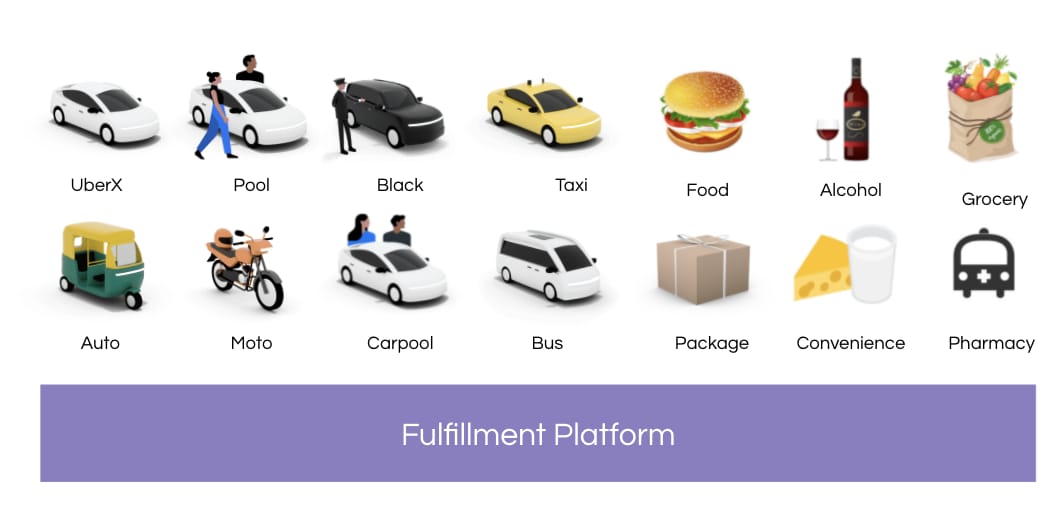 Uber’s Fulfillment Platform: Ground-up Re-architecture to Accelerate ...