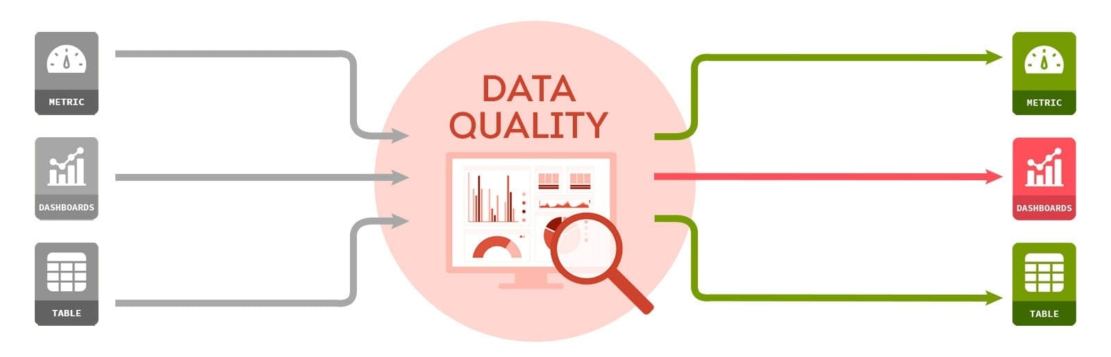 How Uber Achieves Operational Excellence in the Data Quality Experience ...