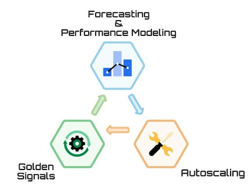Capacity Recommendation Engine Throughput And Utilization Based Predictive Scaling Uber Blog 