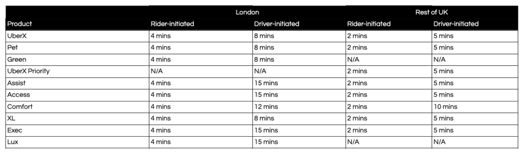 Cancellation and Wait Time Fees for Drivers in the UK | Uber Blog