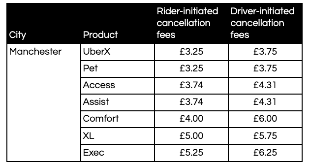 Cancellation and Wait Time Fees for Drivers in the UK | Uber Blog