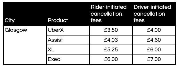 Cancellation and Wait Time Fees for Drivers in the UK | Uber Blog