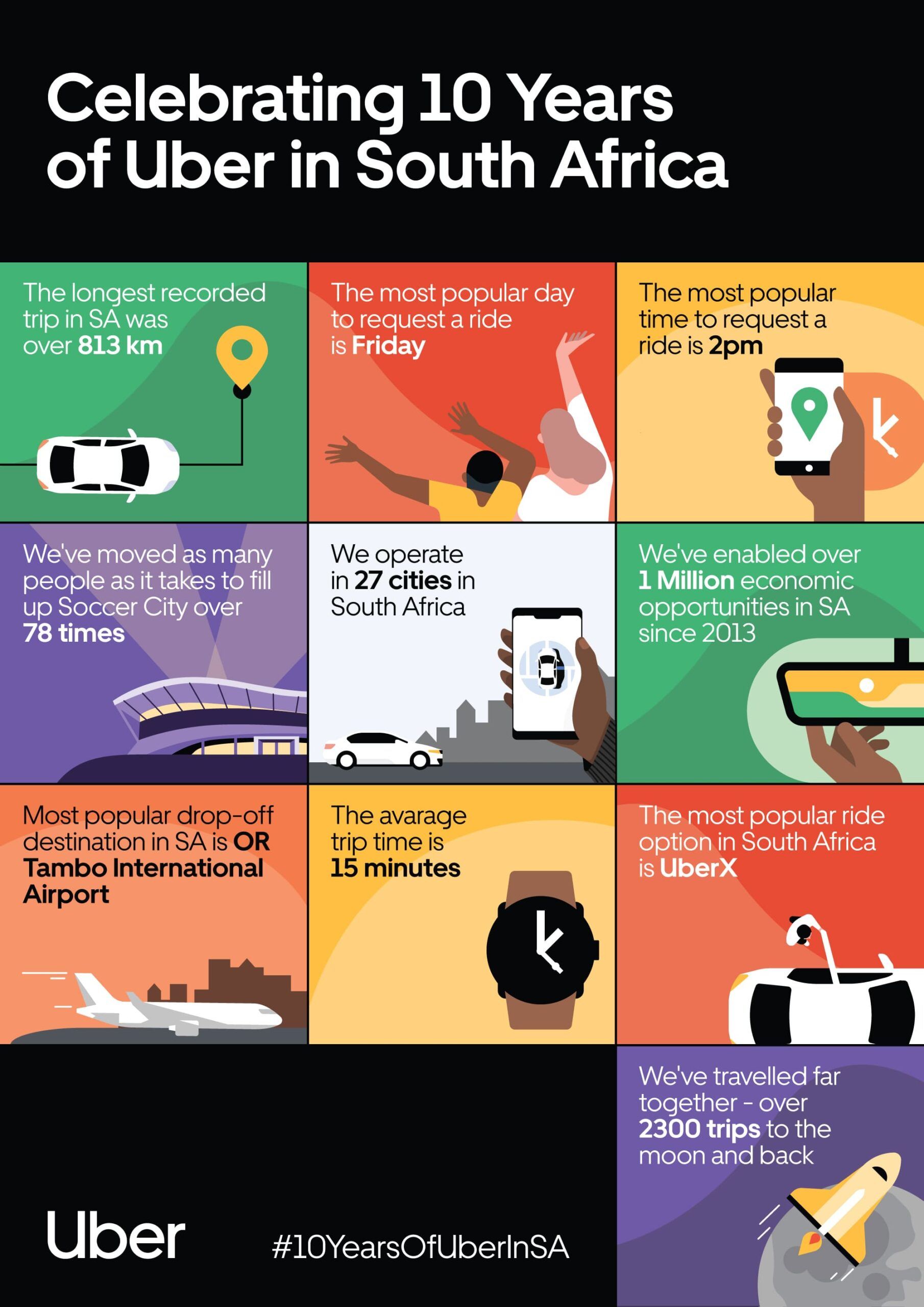 Celebrating 10 years of Uber in SA! | Uber Blog