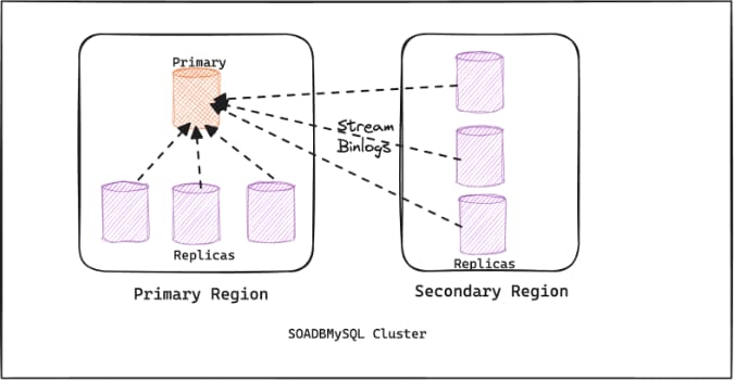 Improving MySQL® Cluster Uptime: Designing Advanced Detection ...